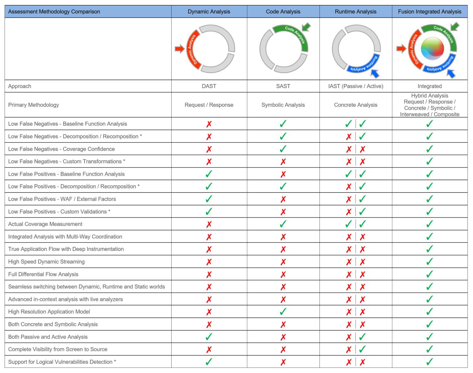 iAppSecure – Next-Gen Application Security Company