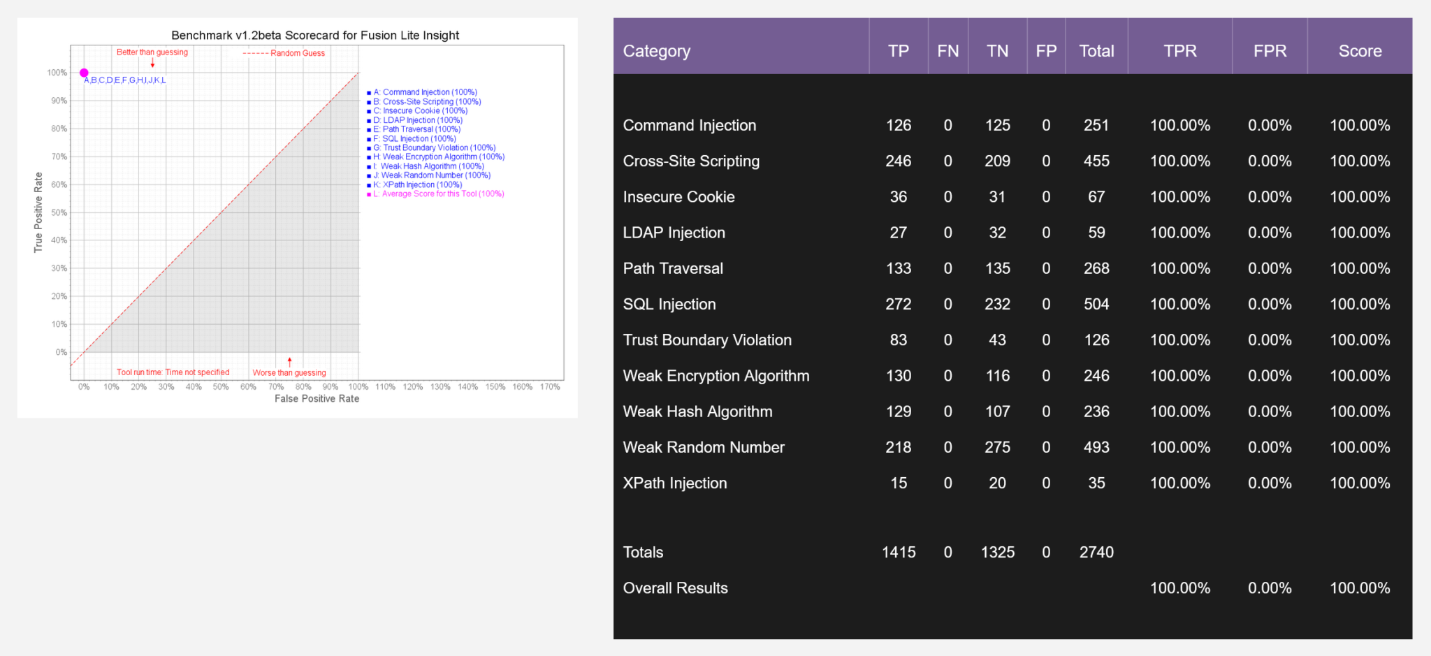 Products – iAppSecure