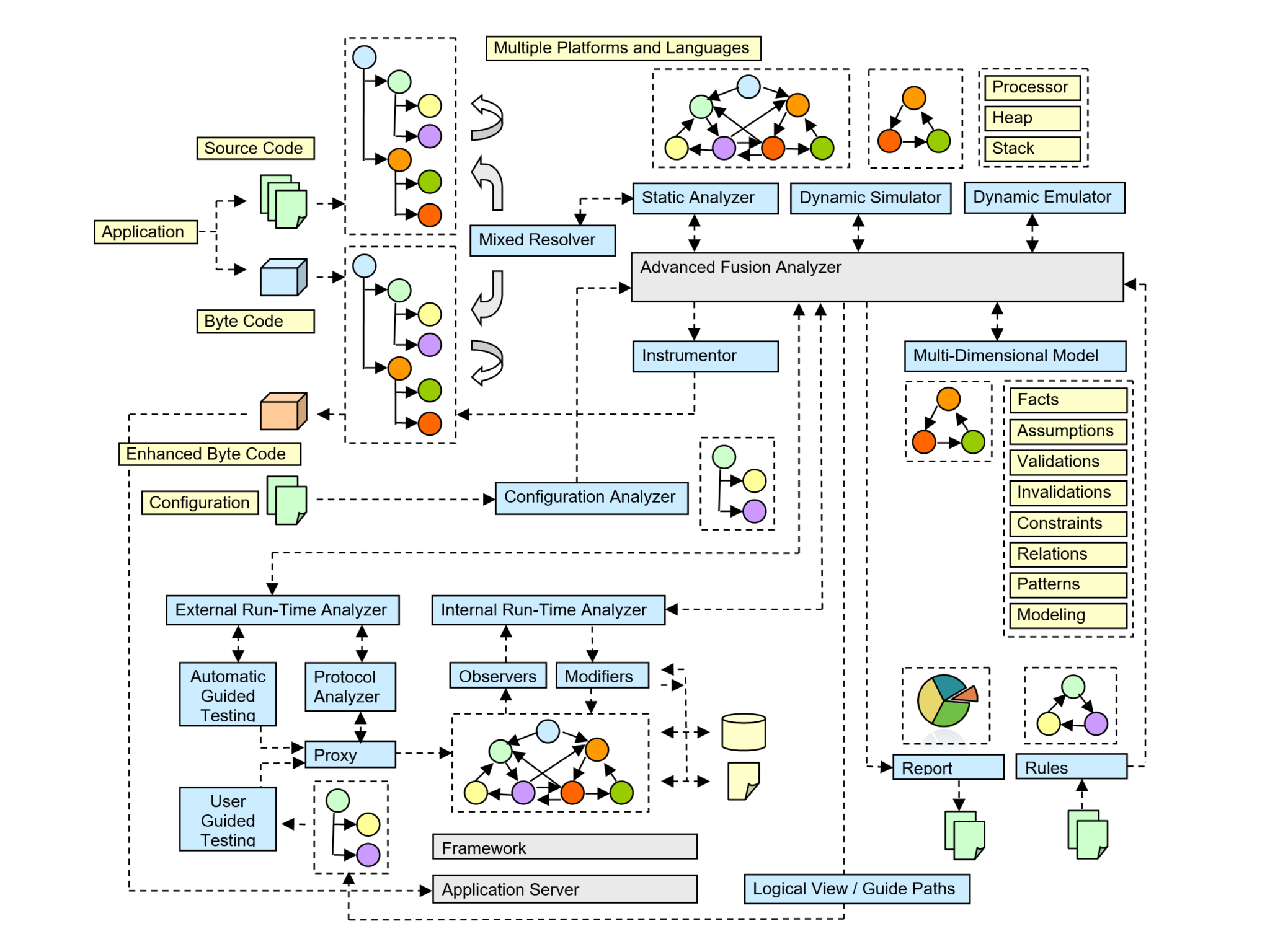 Technology – iAppSecure